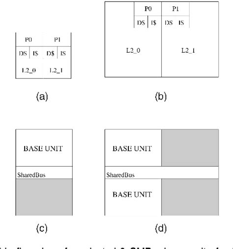 Figure 1 From Powerperformancethermal Design Space Exploration For