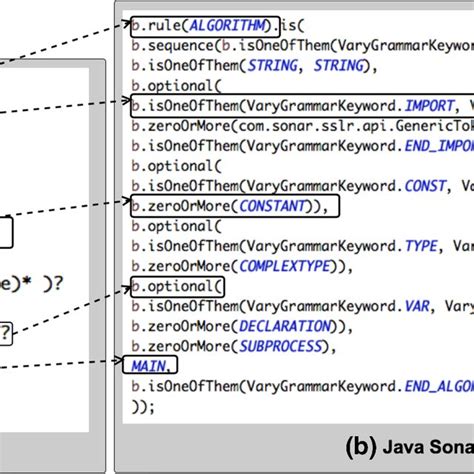 correspondence between grammar code elements of vary dsl download