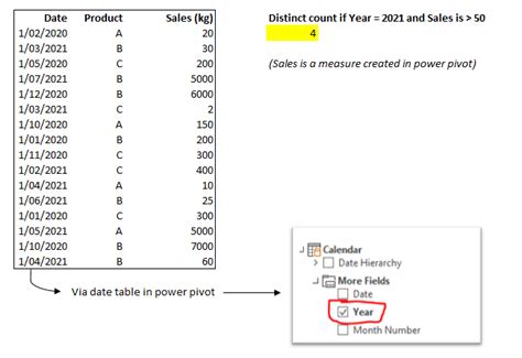 Dax Distinct Count With Multiple Filters Microsoft Fabric Community