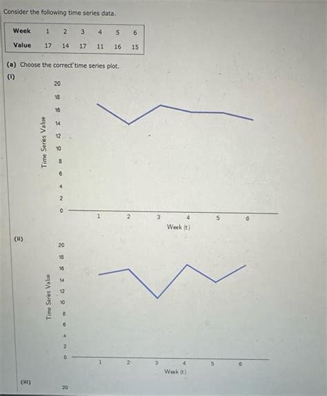 Solved Consider The Following Time Series Data A Choose
