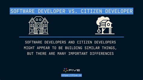 citizen developers vs software developers is coding a thing of the past