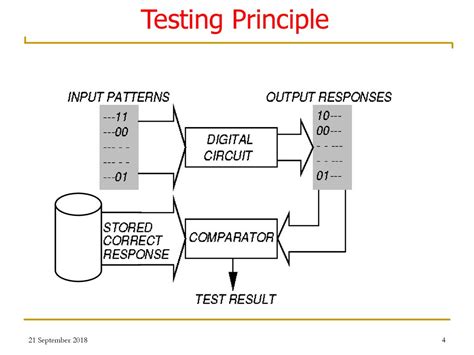Vlsi Testing Engr Uconn Edu~tehraniteachingtestindex Ppt Download Vlsi Testing Engr Uconn Edu~tehraniteachingtestindex Ppt Download