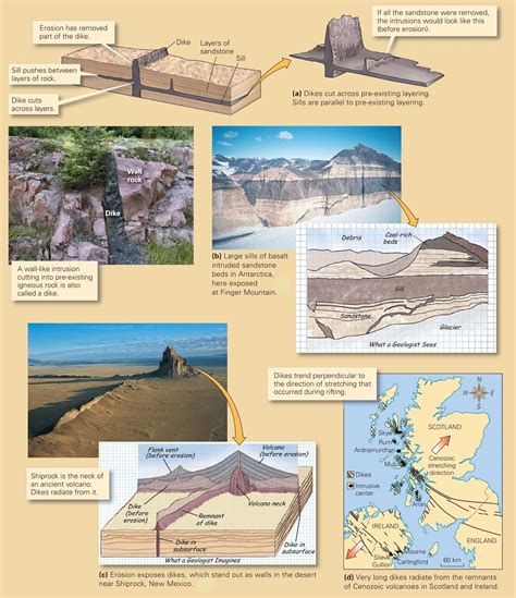 Learning Geology How Do Extrusive And Intrusive Environments Differ