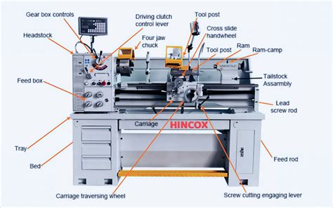 The Importance Of Lead Screws In Lathes Hincox Com