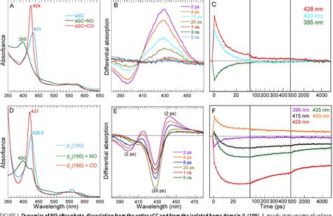 Figure 1 From Quaternary Structure Controls Ligand Dynamics In Soluble