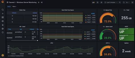 GitHub Smfcoder Grafana Dashboards Visualizing The Data From MySQL Time Series And Static