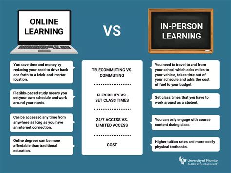 Benefits Of Online Learning Vs Classroom 爱污传媒