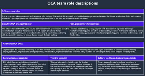 13 Tata Kelola Program Aws Panduan Preskriptif