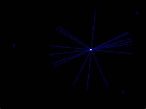 The Pca Biplot Diagram Showing The Relationships Among Volatile Download Scientific Diagram