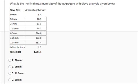 Solved What Is The Nominal Maximum Size Of The Aggregate