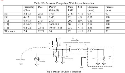 Table 1 From Designing Cmos Based Class E Power Amplifier Semantic Scholar