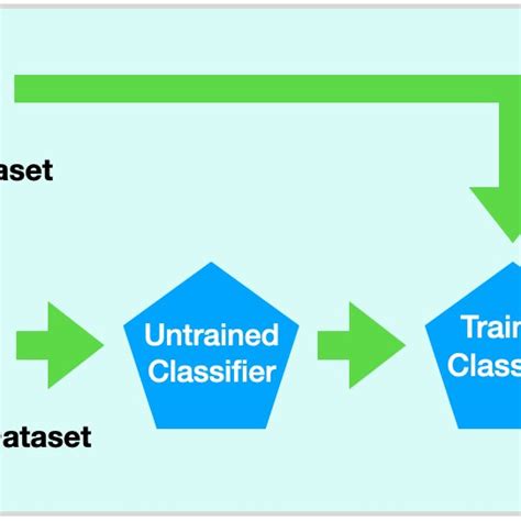 The Architecture Of The Oracle Based On Is Download Scientific Diagram
