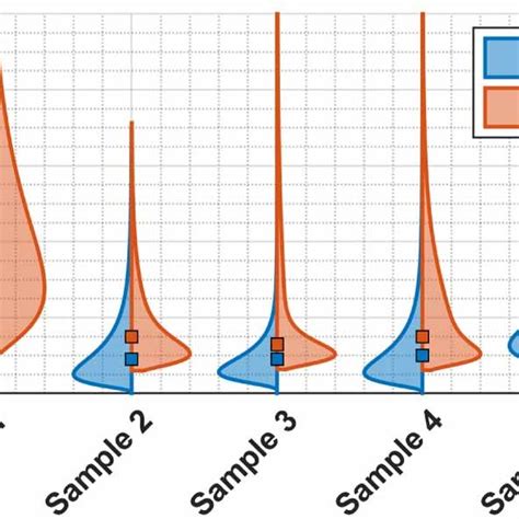 Violin Plot Representing The Summary Of The Mean Radii Dot And