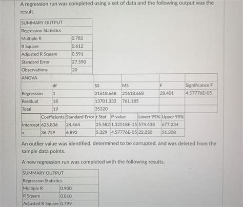 Solved Consider The Following Excel Regression Output