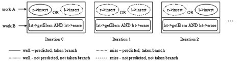 Ooca Execution Of While Loop From Figure 3 Download Scientific Diagram