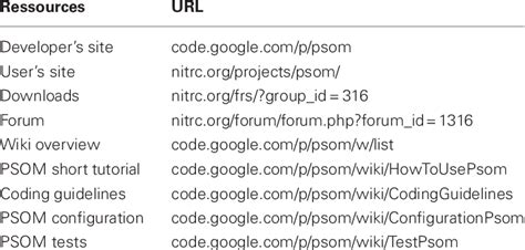 online resources for psom download table