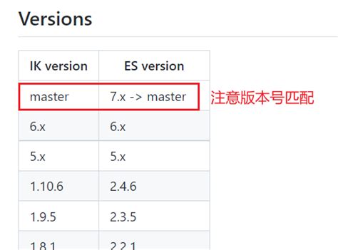 Elasticsearch Ik分词器安装（centos） 马育民老师