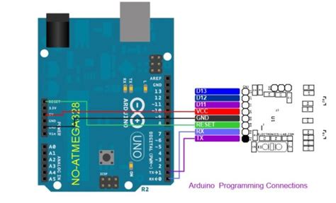 ARDUINO PROGRAMING CONNECTIONS Electronics Lab