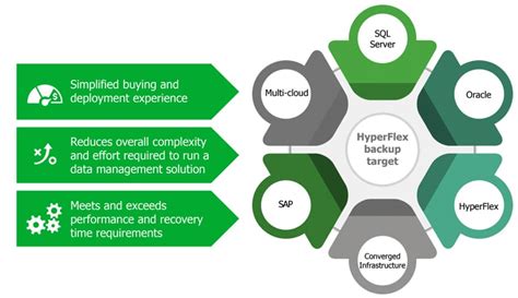 Veeam And Cisco Jointly Deliver Veeam High Availability On Cisco Hyperflex