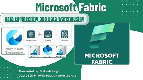 Microsoft Fabric Synapse Data Engineering And Data Warehousing