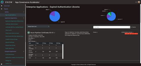 How To Properly Secure And Govern Microsoft Entra ID Apps Petri IT