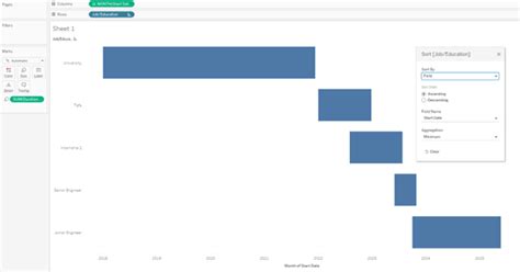 Going Beyond The Bar Chart Part The Data School Down Under