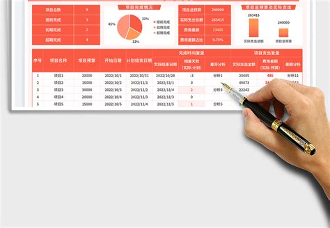 项目复盘表免费下载 Excel表格 工图网