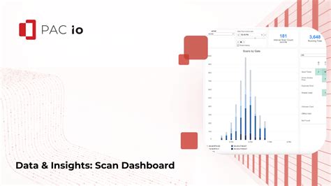 Insights Into Your Event Traffic And Scan Performance