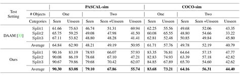 open vocabulary object segmentation with diffusion models