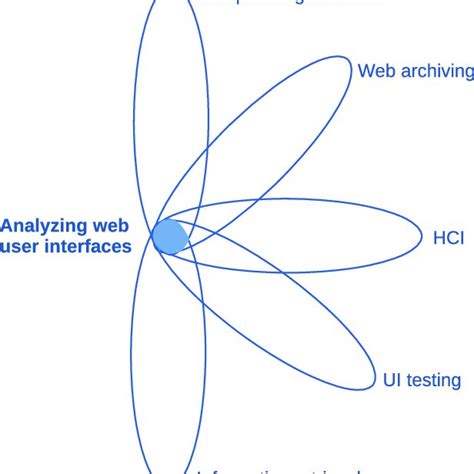 Overlap Of Problems In Different Fields Download Scientific Diagram