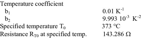 Parameters Of The Ptc Sensor Model Download Table
