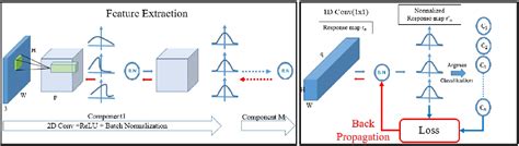 a dynamically weighted loss function for unsupervised image segmentation paper and code