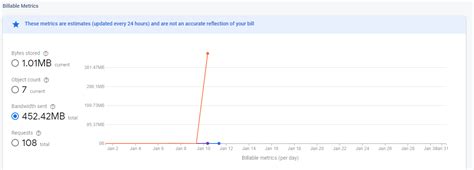 Crazy Bandwidth Usage In Storage After Deploying 2 Simple Cloud Functions Rfirebase