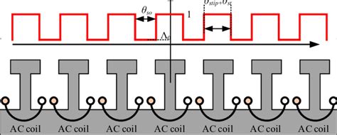 Stator Relative Permeance Waveform Of The Wrsm Download Scientific