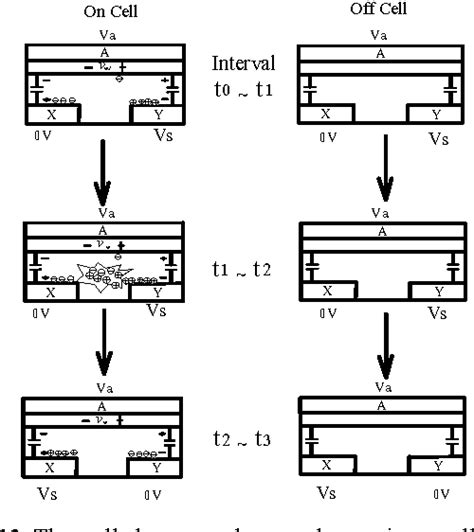 Figure 13 From Design And Development Of Driving Waveforms For Ac Pdps Semantic Scholar