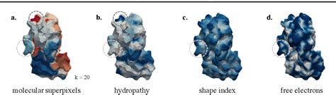 Figure 1 From Multi Scale Representation Learning On Proteins