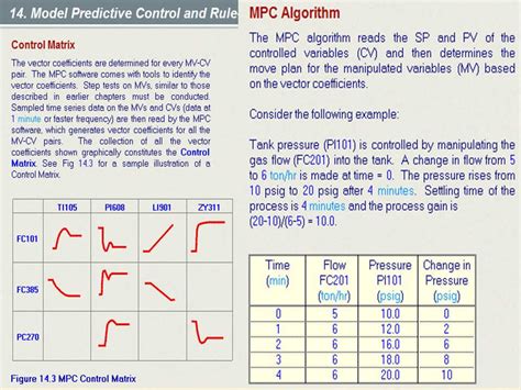 Process Control Training Picontrol Solutions Llc
