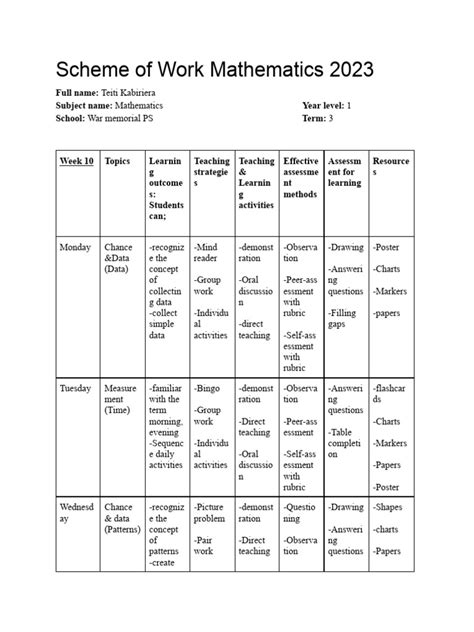 Maths Scheme Pdf Cognition Learning