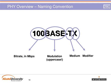 Ethernet Cable Naming Convention At Connie Goodin Blog Ethernet Cable Naming Convention At Connie Goodin Blog
