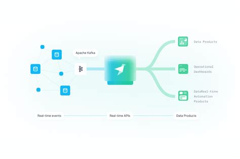 from kafka streams to data products