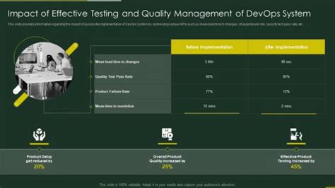 Devops Testing Slide Team