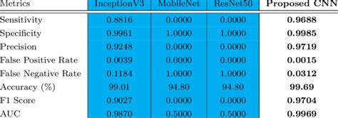 Performance Metrics For Imbalanced Data Download Scientific Diagram