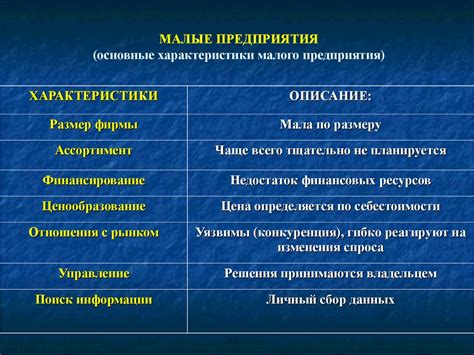 Малое и среднее предпринимательство - презентация онлайн