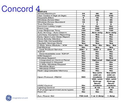 Ppt Concord 4 Product Overview Powerpoint Presentation Free Download Id4855470
