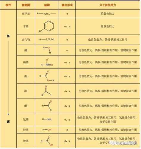 分析方法 Hplc方法开发中色谱柱如何选择？ 知乎