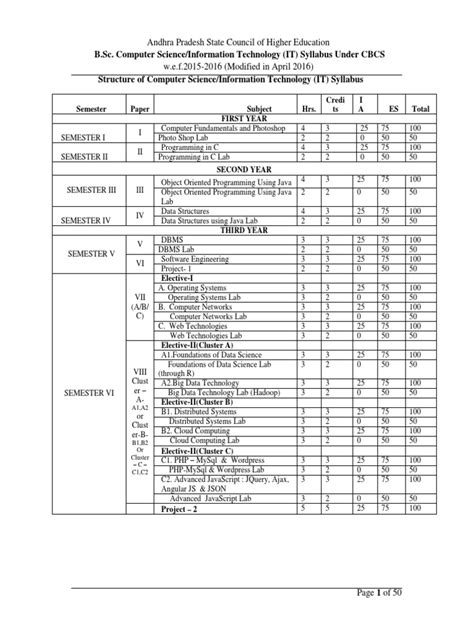 Bsc Cs Syllabus Pdf Pointer Computer Programming Relational Database