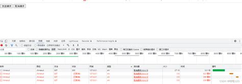 ajax学习：取消请求 ajax取消请求 csdn博客