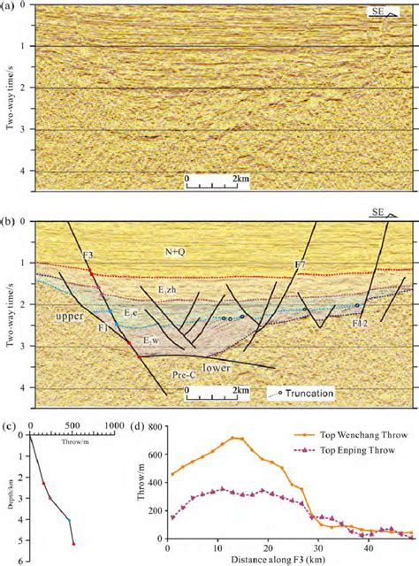 A Uninterpreted And B Interpreted Seismic Profiles Illustrating