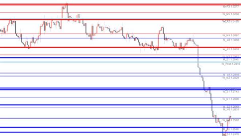Pivot Custom 4 Time Frame Mt4 Indicator Free Download