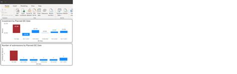 Bar Chart Date Order Microsoft Fabric Community